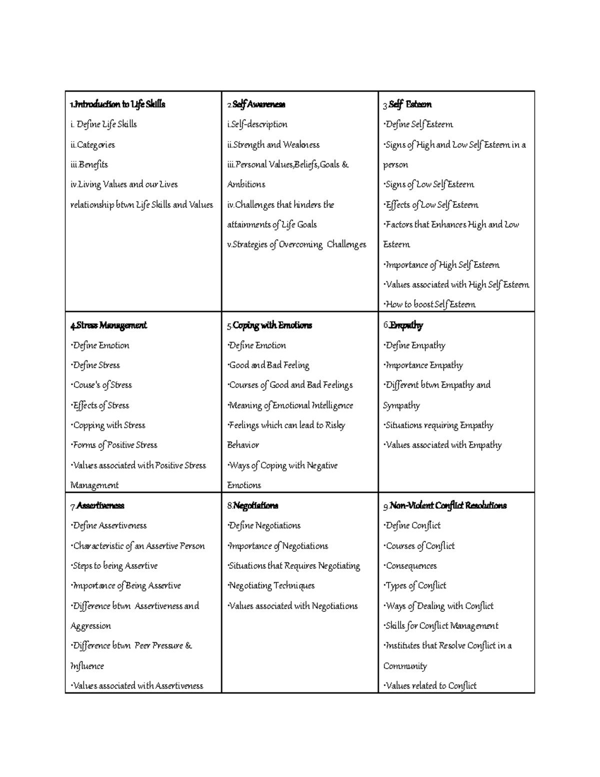 Life Skills Course Notes Pdf - 1 to Life Skills i. Define Life Skills ...