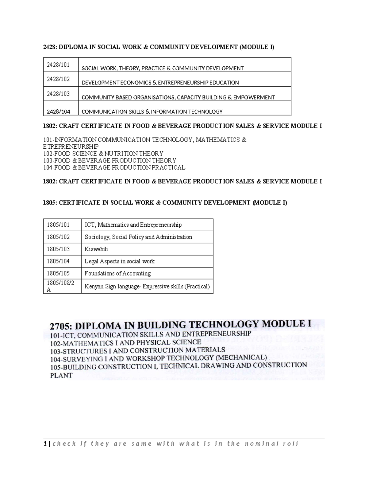 Course codes for july 2024 candidates - 2428: DIPLOMA IN SOCIAL WORK ...