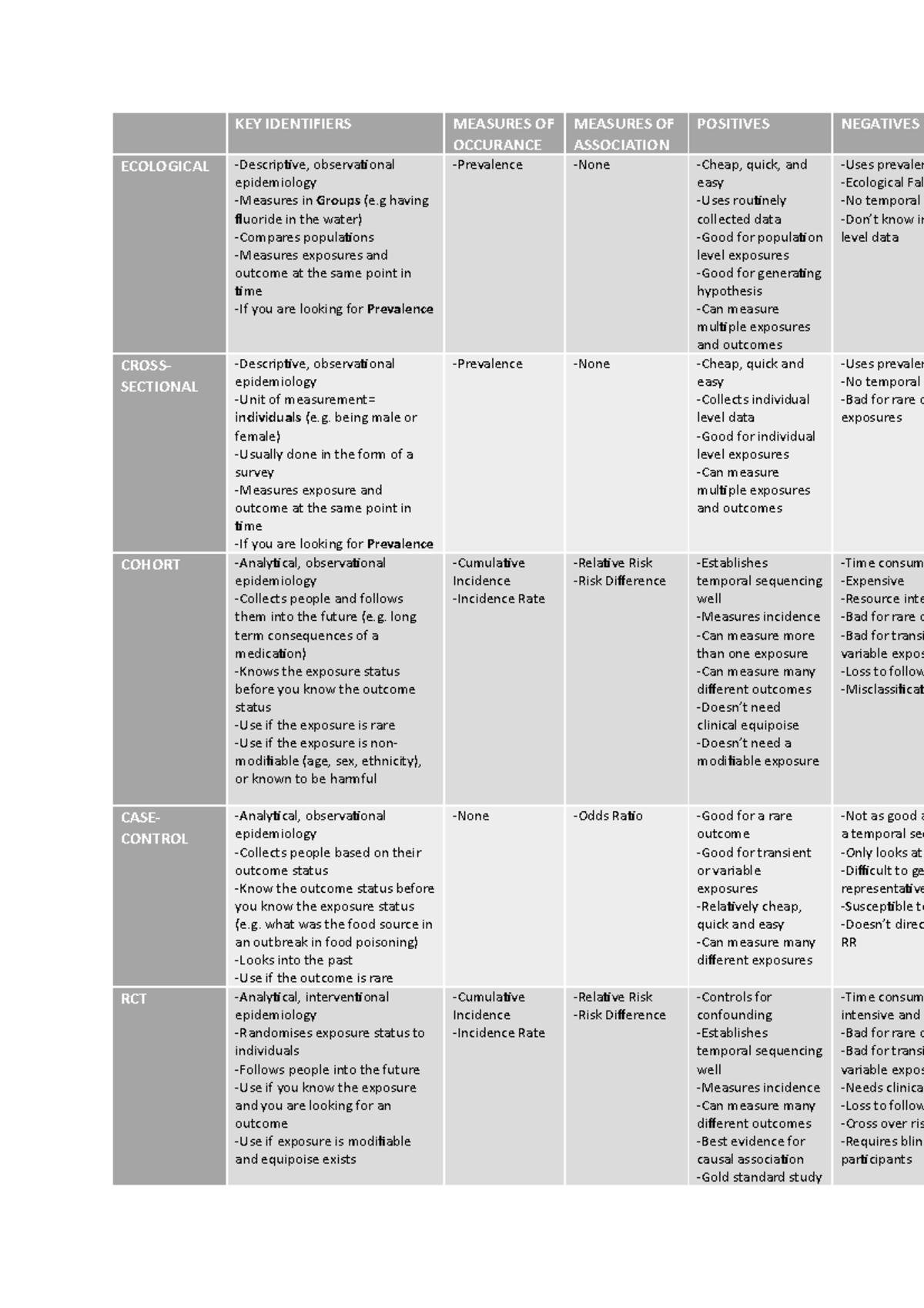 PUBH192- Study Designs - KEY IDENTIFIERS MEASURES OF OCCURANCE MEASURES ...