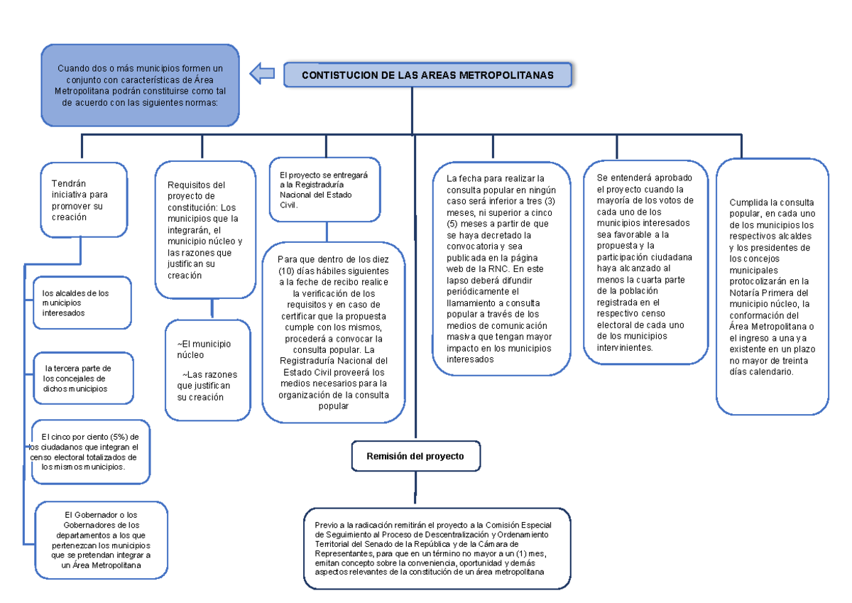 Mapa urbanistico - vcdcd - CONTISTUCION DE LAS AREAS METROPOLITANAS ...