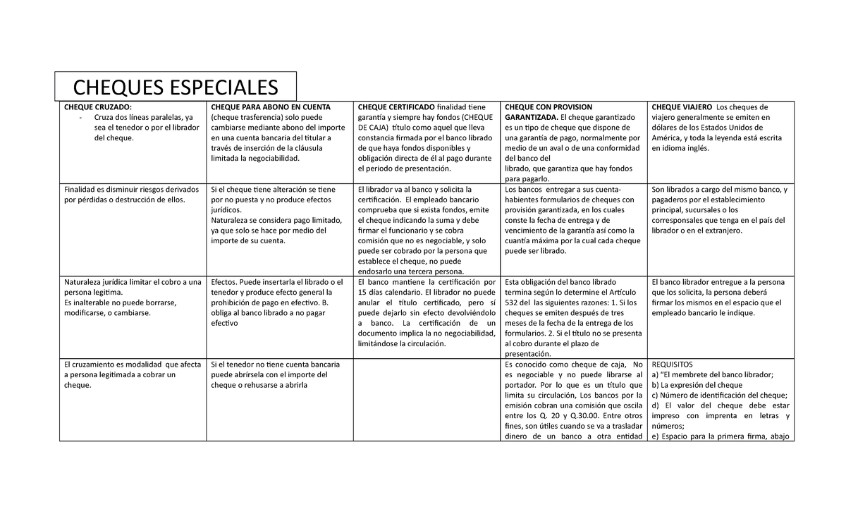 Esquemas titulos de credito - CHEQUES ESPECIALES CHEQUE CRUZADO: Cruza ...