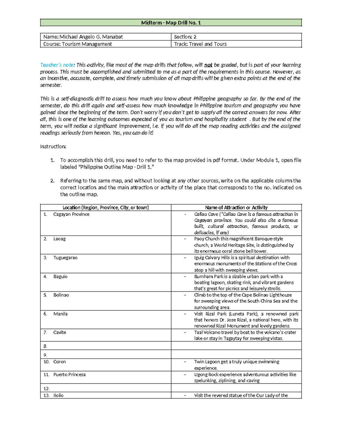 Map Drill No. 1- Midterm - Map Drill No. 1 Name: Michael Angelo G. Manabat Section: 2 Course ...