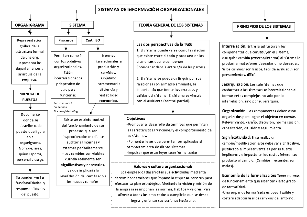 Esquema 1 SIi O - SISTEMAS DE INFORMACIÓN ORGANIZACIONALES ORGANIGRAMA ...
