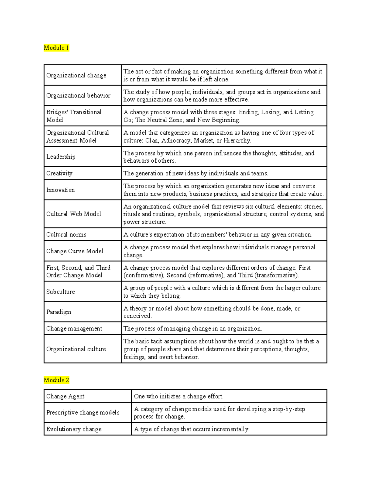 C208-Exam Notes - Module 1 Organizational change The act or fact of ...