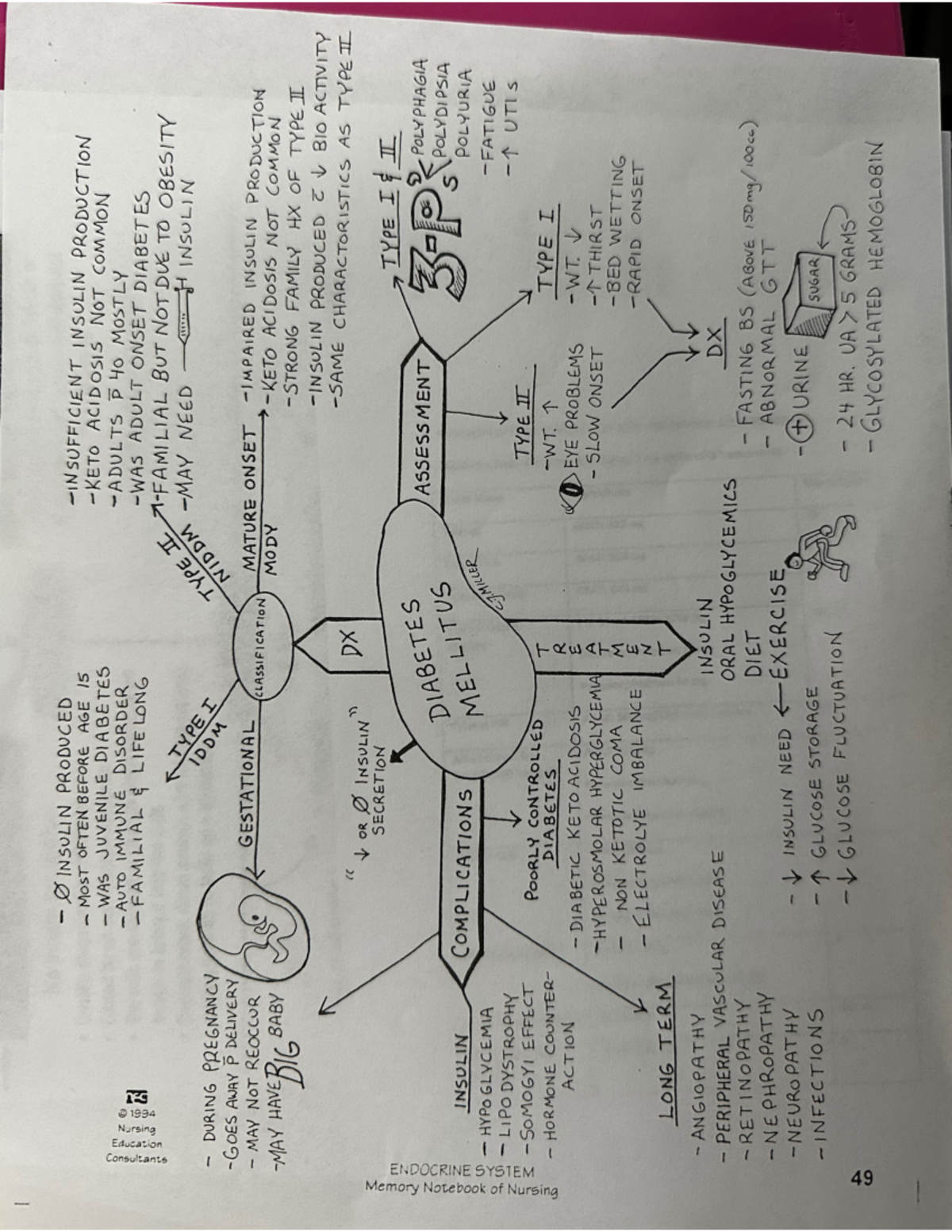 Diabetes Notes 1 - NUR 112 - Studocu