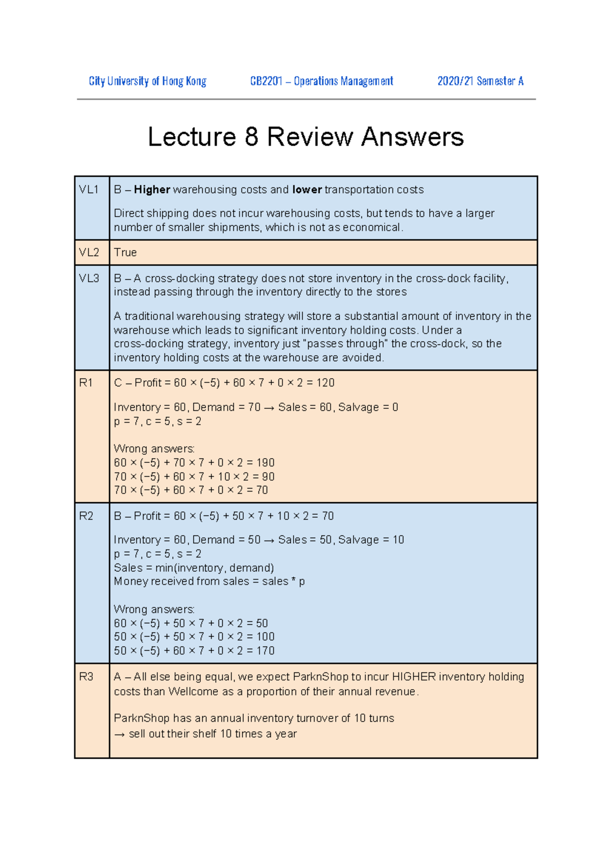 Lecture 08 CB2201 2021A - Review A - City University of Hong Kong CB2201 – Operations Management ...