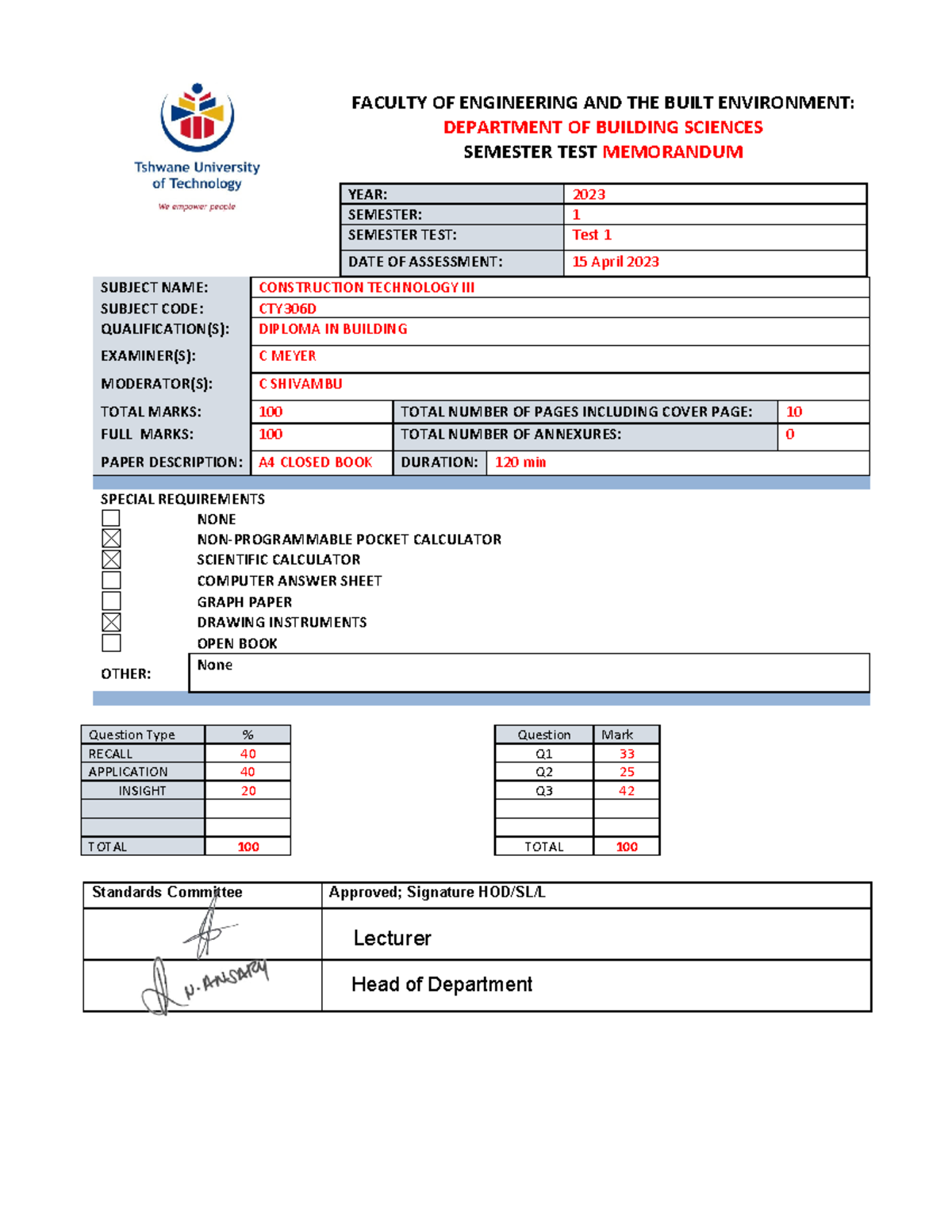 Test 1 - 15.04.2023 - Memo - SUBJECT NAME: CONSTRUCTION TECHNOLOGY III ...