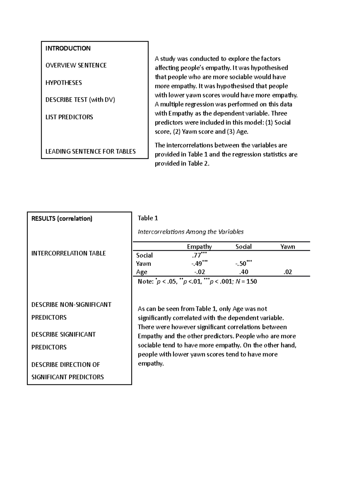 Example report writing multiple reg - A study was conducted to explore ...