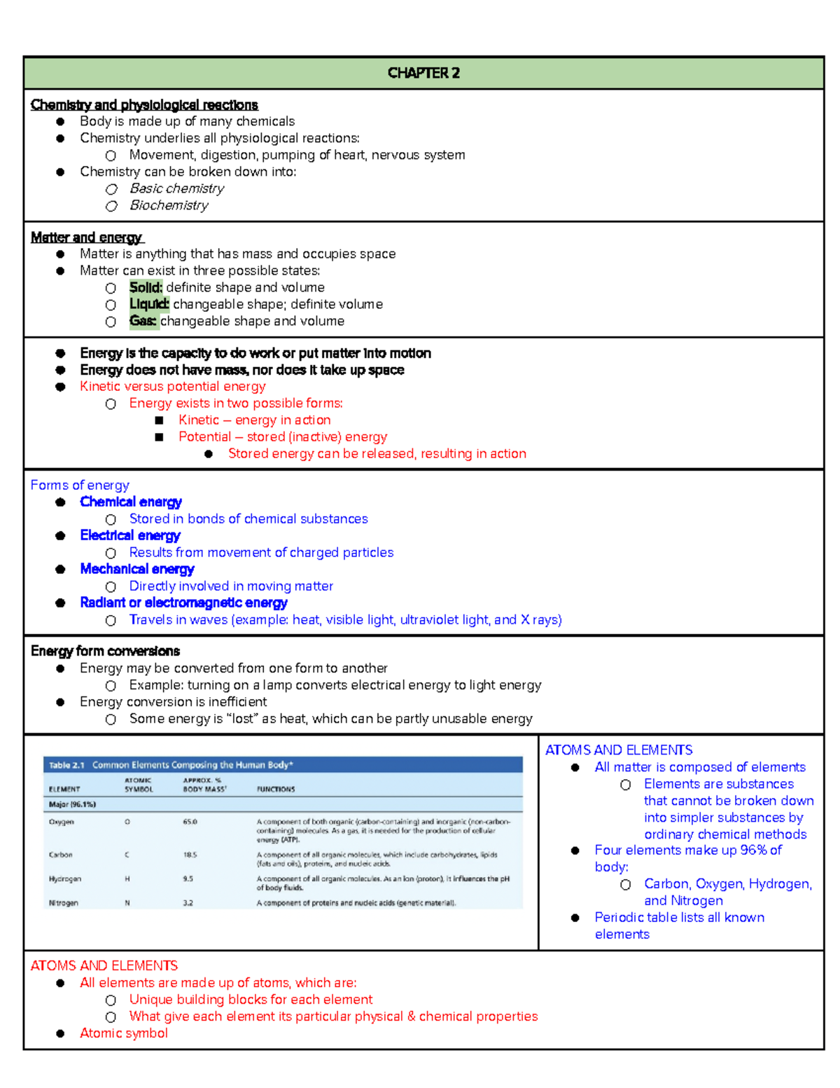 Chapter 2 human anat - CHAPTER 2 Chemistry and physiological reactions ...