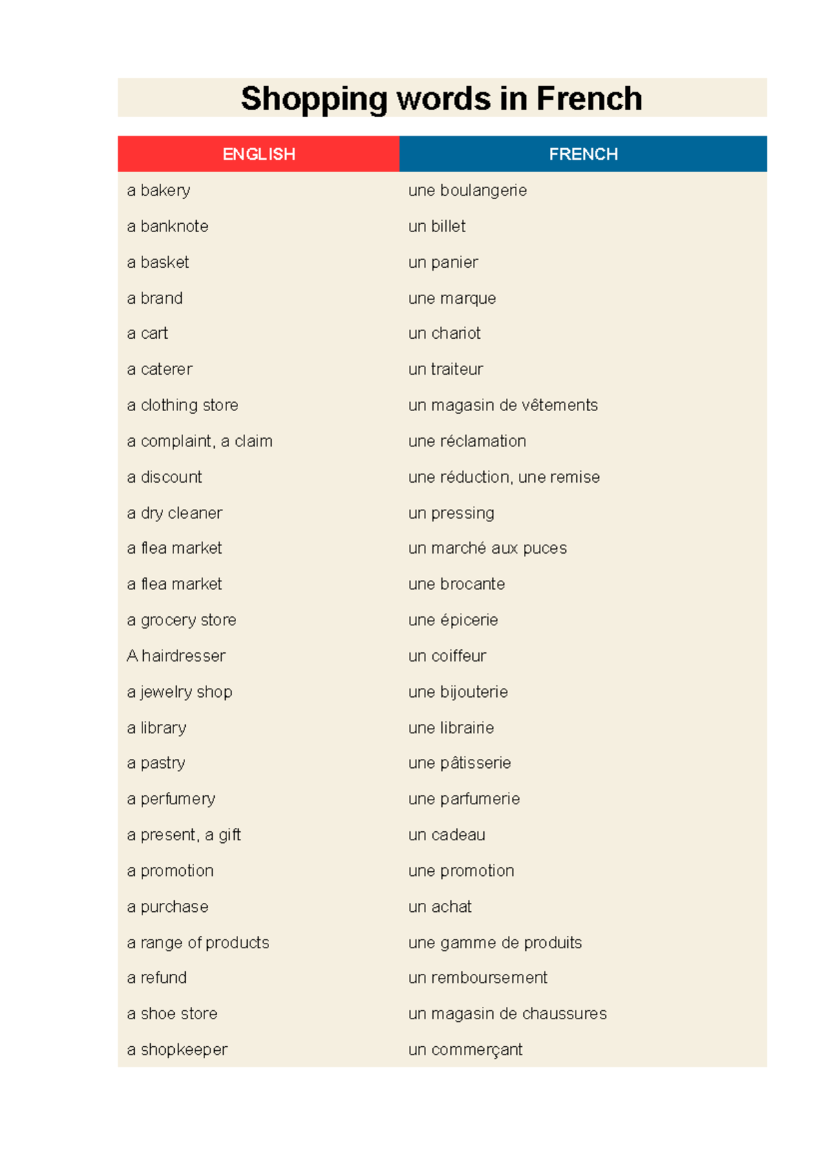 French Vocab - no - Shopping words in French ENGLISH FRENCH a bakery ...