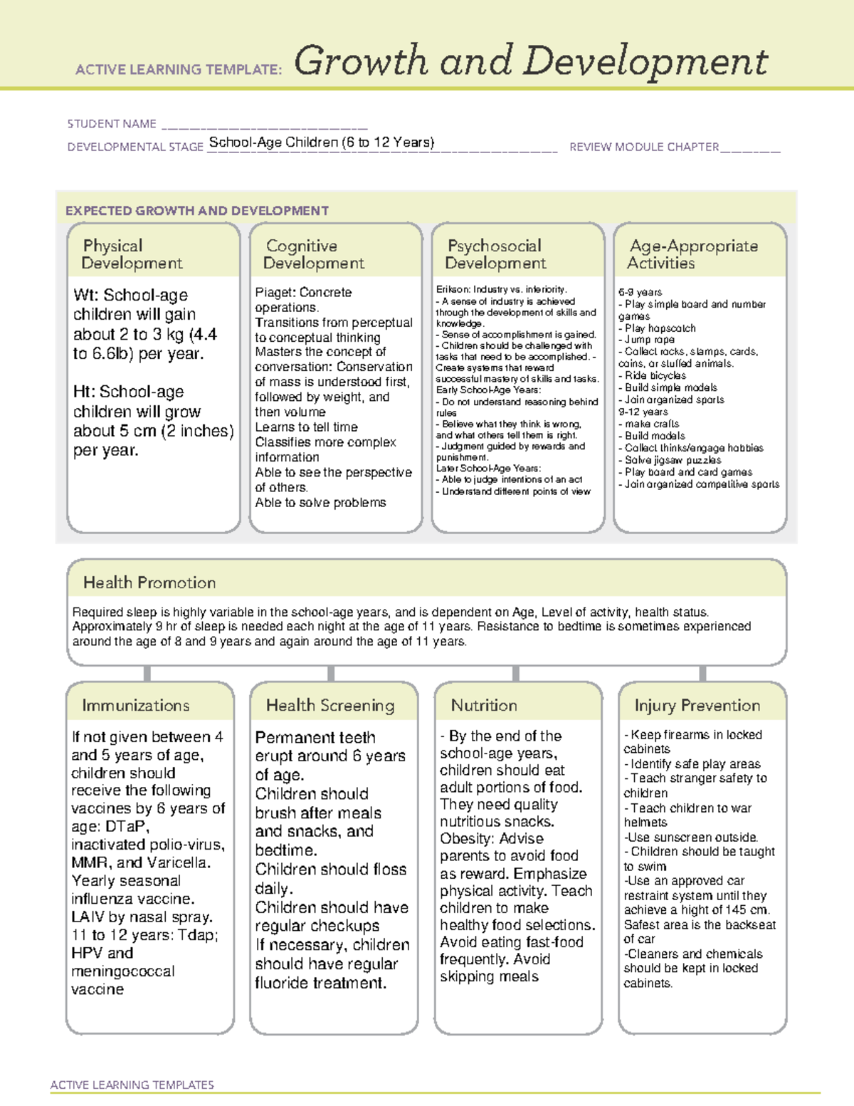 G & D School-Age Children 6-12 - NURS 296 C - ACTIVE LEARNING TEMPLATES ...