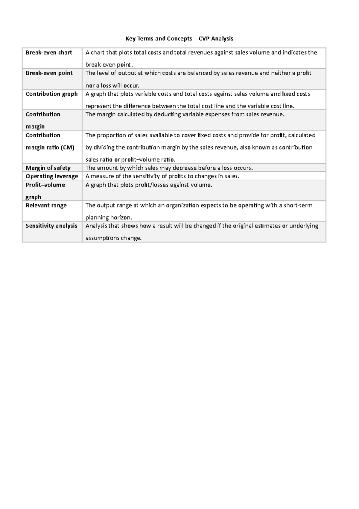 Key Terms and Concepts - CVP Analysis - Key Terms and Concepts – CVP Analysis Break-even chart A ...