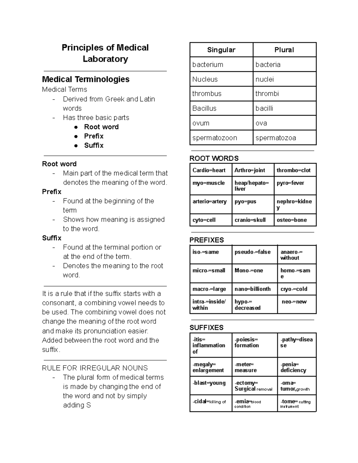 Principles of Medical Laboratory - Principles of Medical Laboratory ...