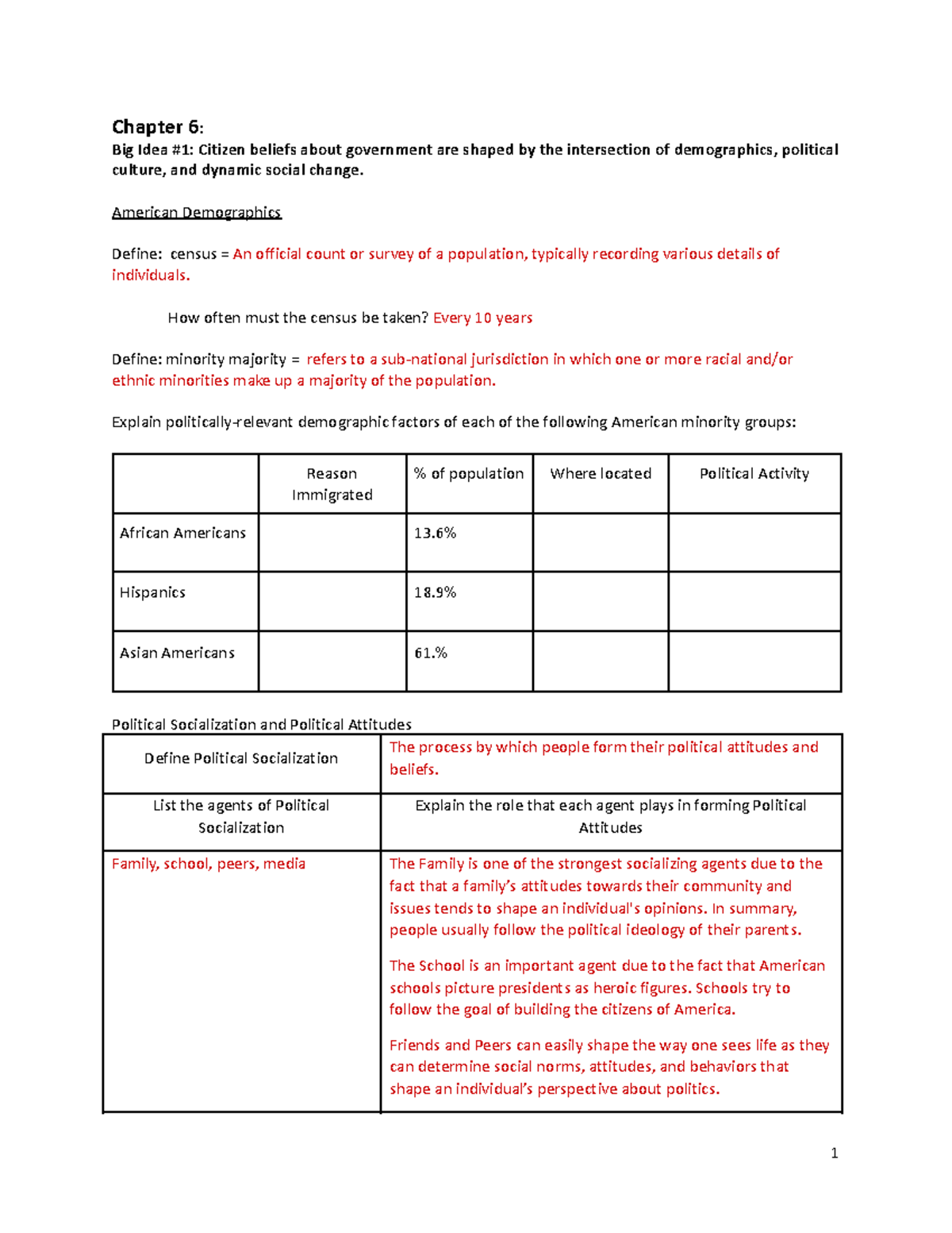 Unit 4 Study Guide - Chapter 6: Big Idea #1: Citizen beliefs about ...