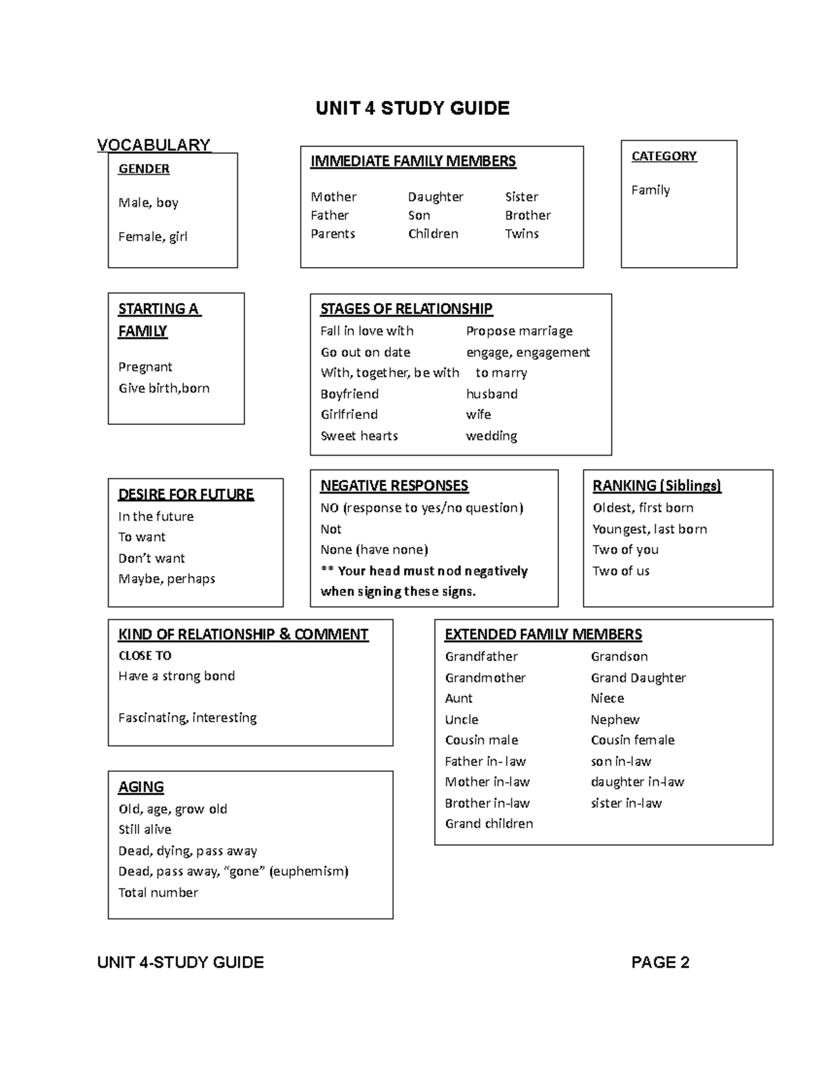UNIT 4 Study Guide-Fall 2013 - UNIT 4 STUDY GUIDE VOCABULARY UNIT 4 ...