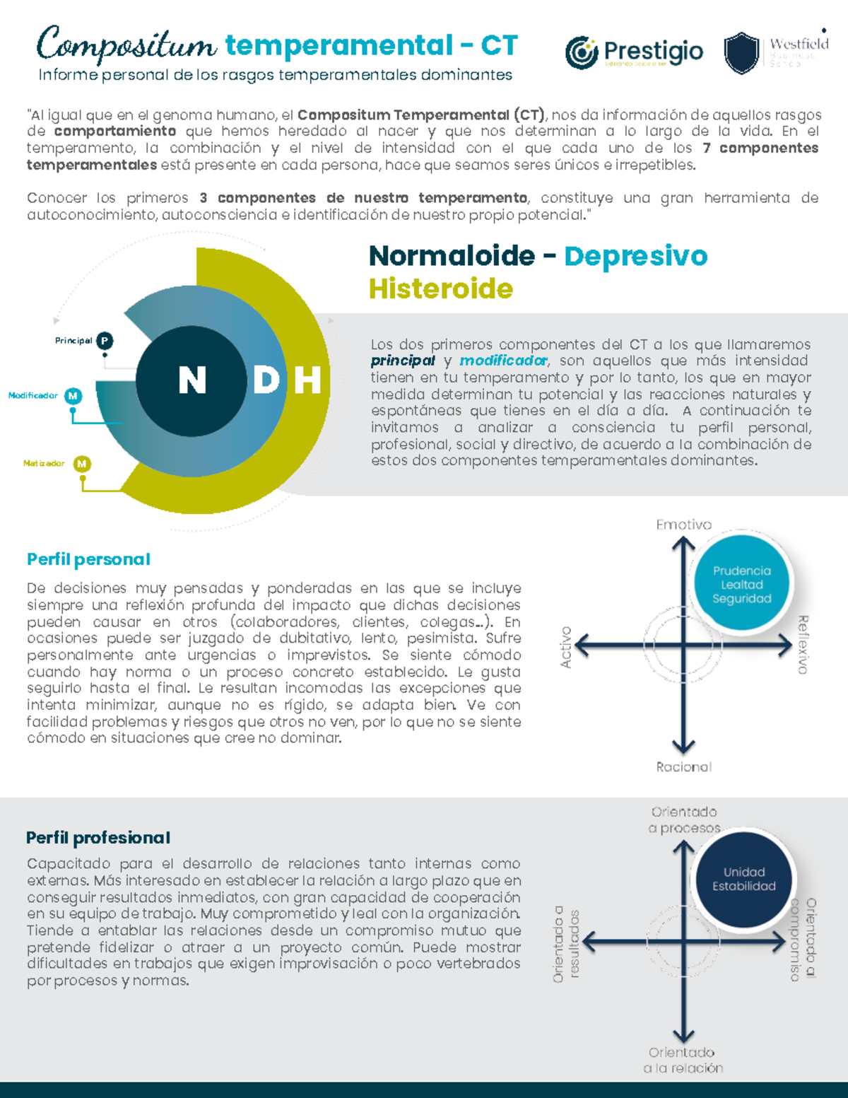 Factor CT( Cintya Carolina Hernández Villa)-(Track del Ser ...