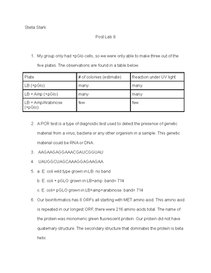 BIO 113 POST LAB 6 - Stella Stark Post lab 6 Figure 1: The bar graph shows the mean values of ...
