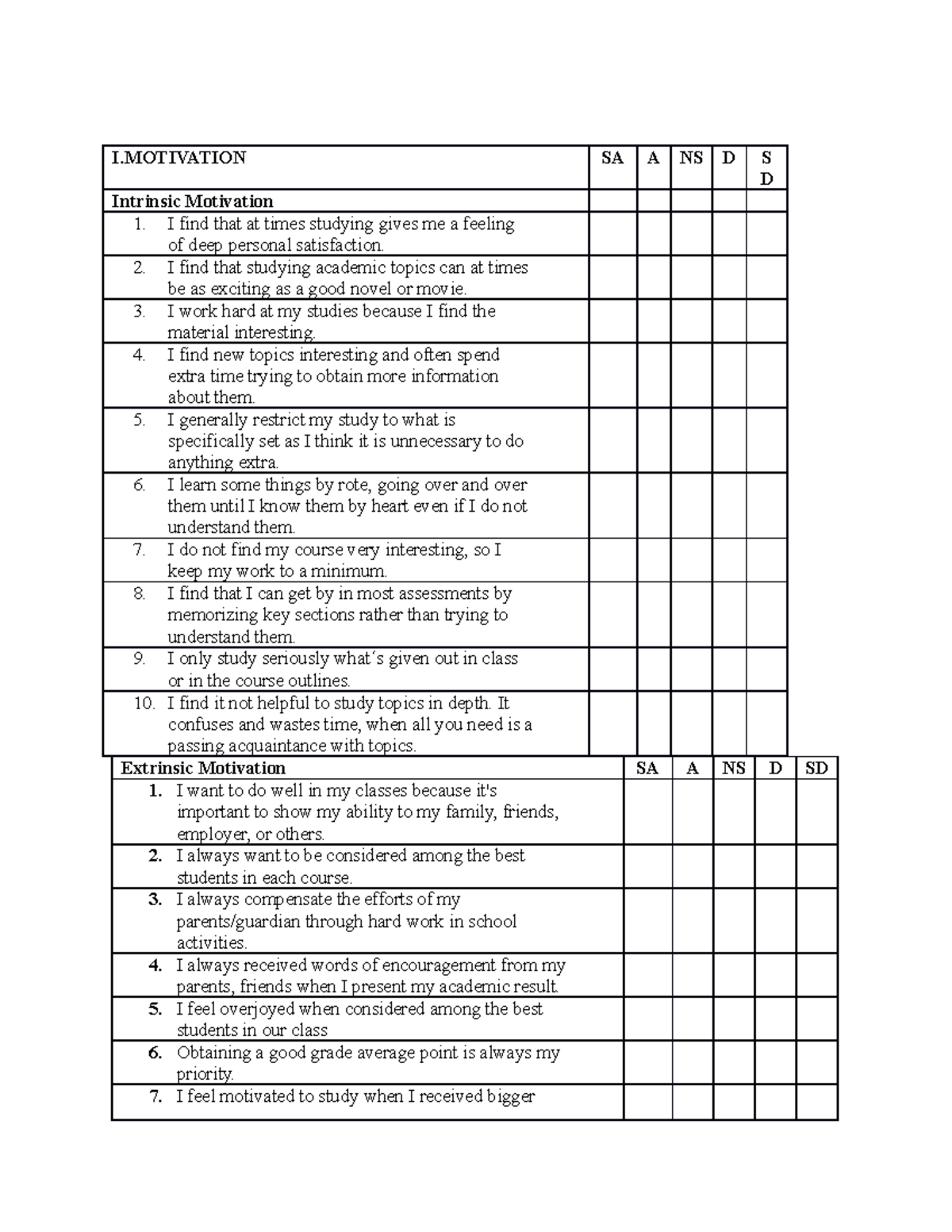 Questionnaires for influence of motivation, procrastination, peer group ...