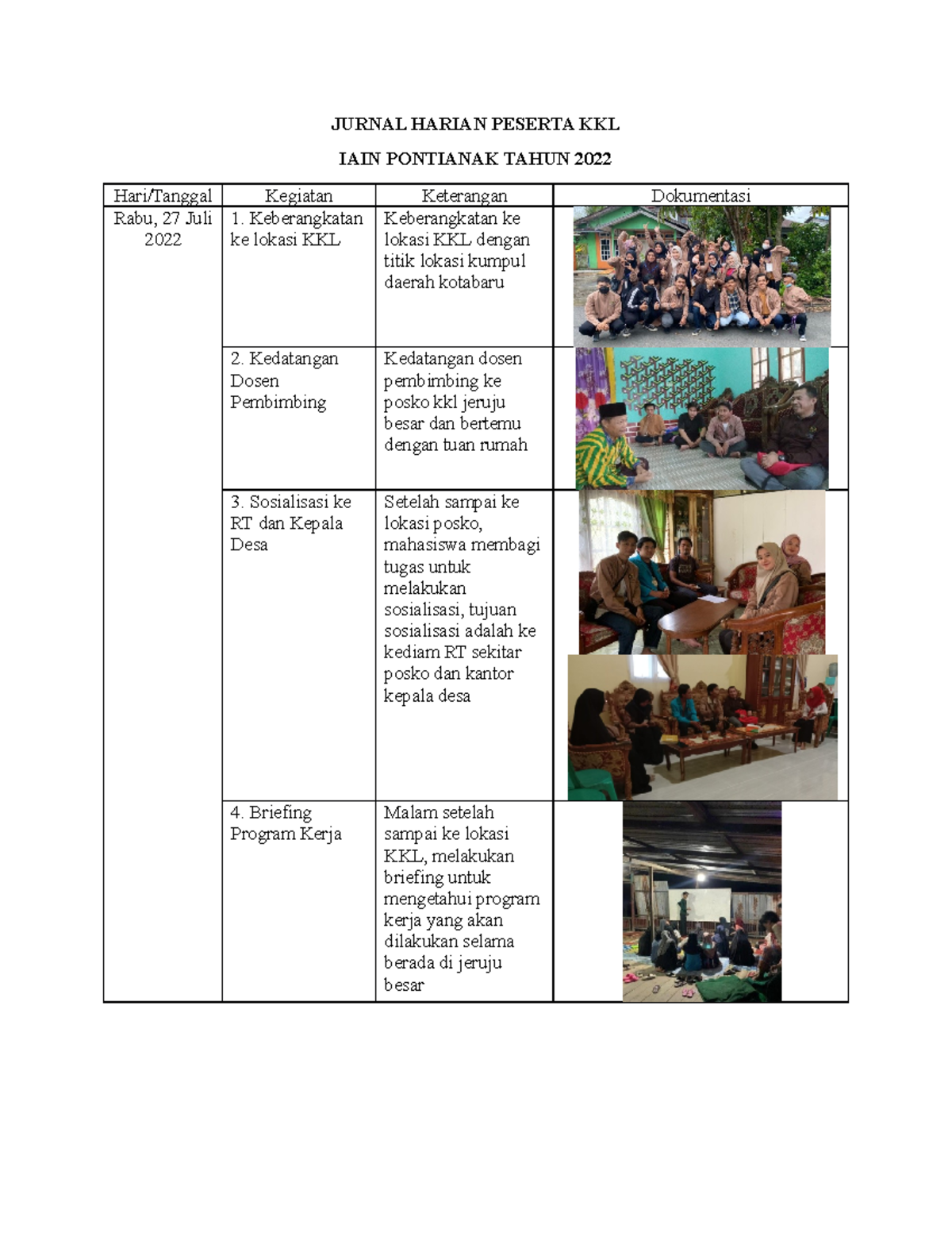 Jurnal Harian NEW - JURNAL HARIAN PESERTA KKL IAIN PONTIANAK TAHUN 2022 Hari/Tanggal Kegiatan ...