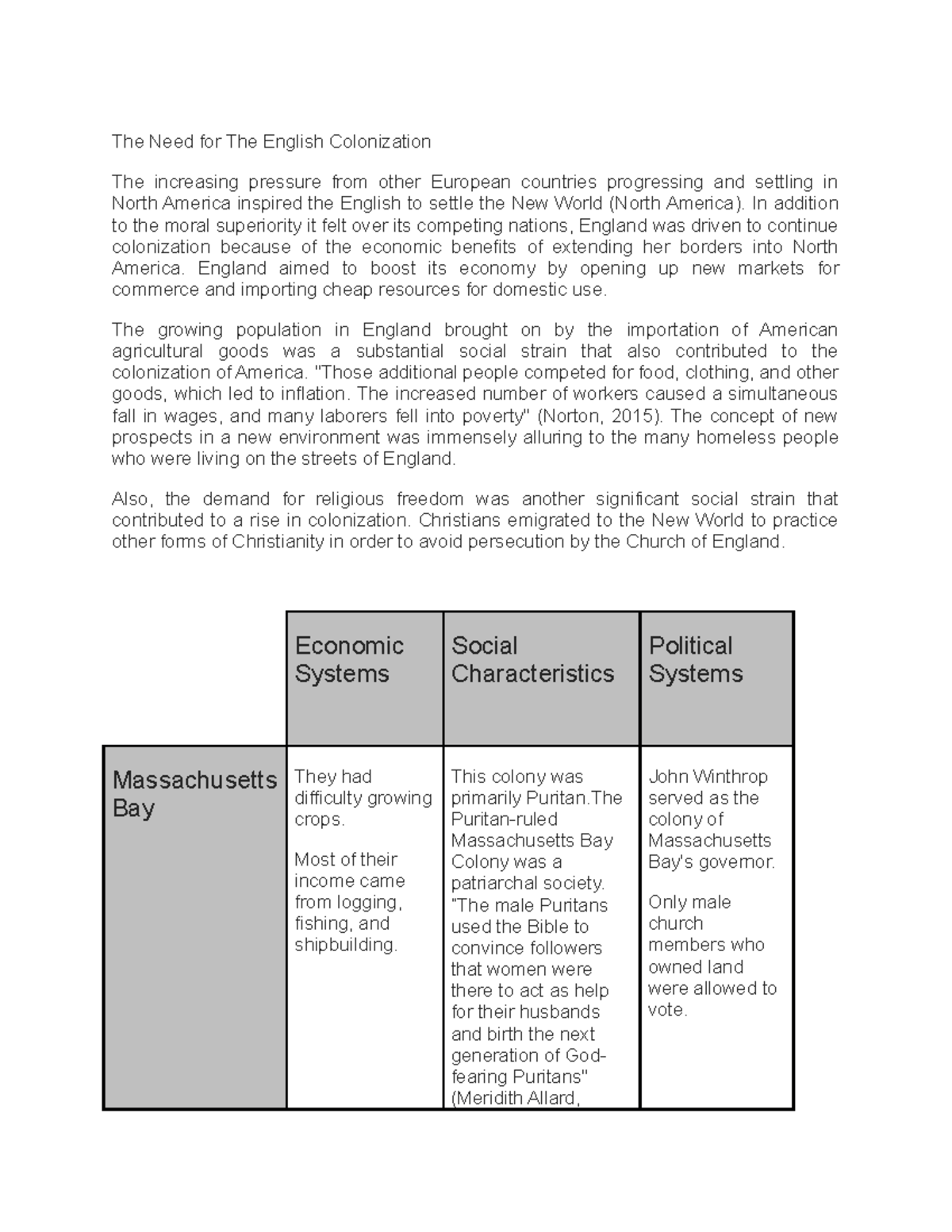 BVM Task 1 - passed first time - The Need for The English Colonization ...