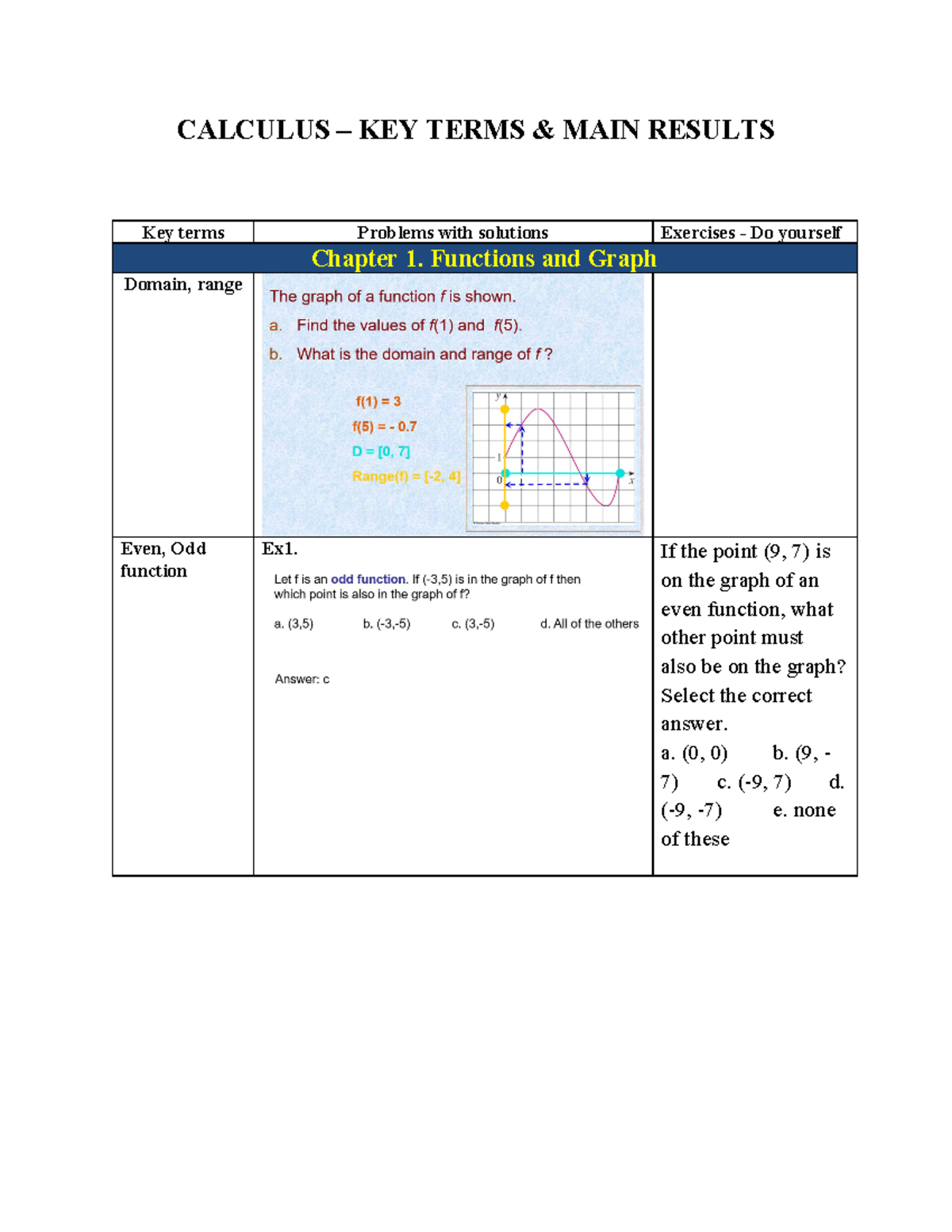 Calculus review - CALCULUS – KEY TERMS & MAIN RESULTS Key terms ...
