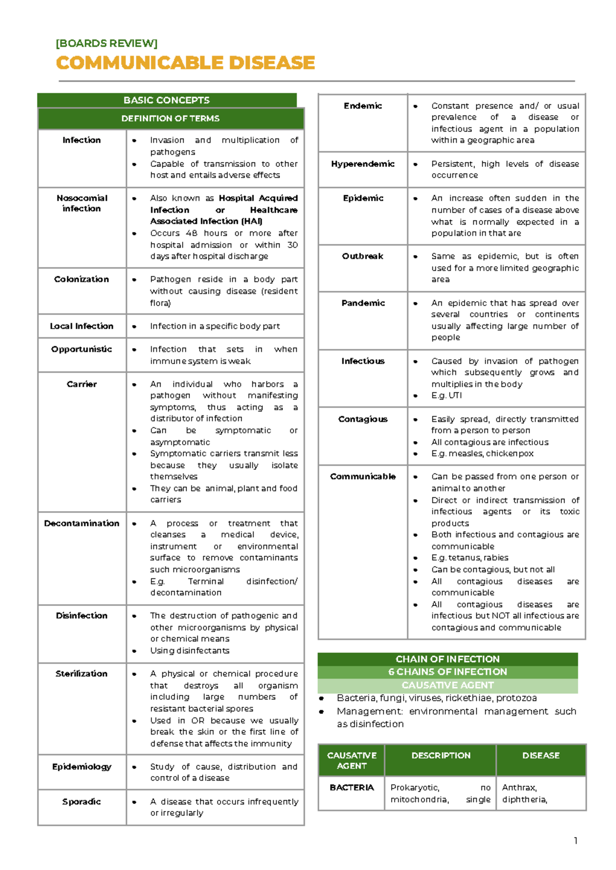 Chn trans - CHN - [BOARDS REVIEW] COMMUNICABLE DISEASE BASIC CONCEPTS ...