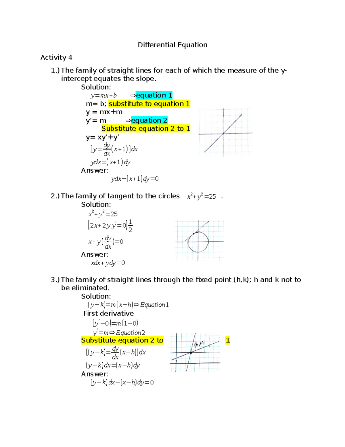 Problem Solving Families Of Curves Differential Equation Activity 4