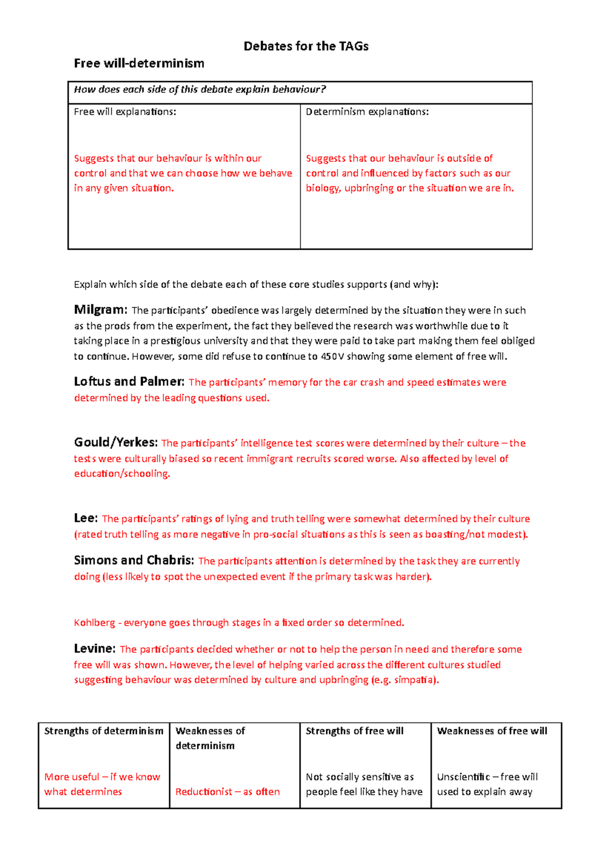 Psychological Debates for TAG Answers - Free will-determinism How does ...