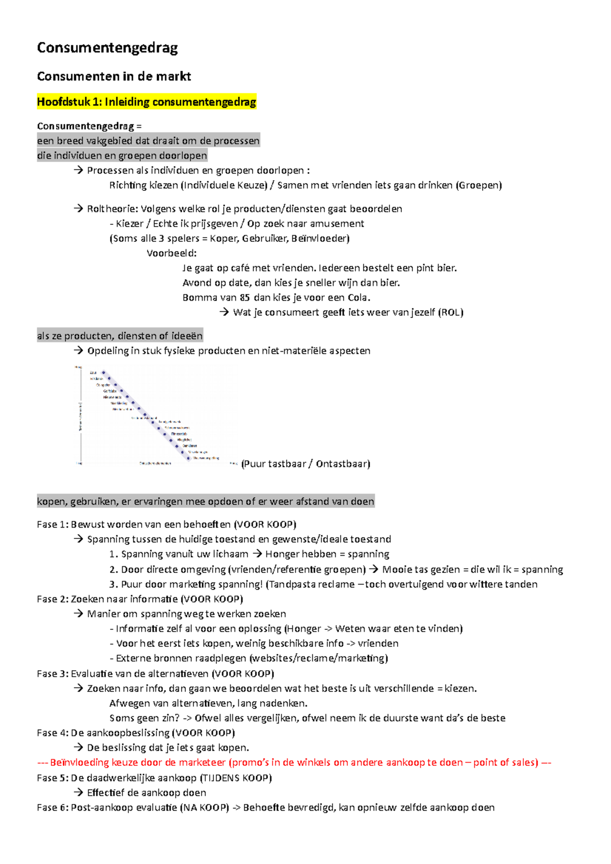 Consumentengedrag Juni 2021 - Consumentengedrag Consumenten in de markt ...