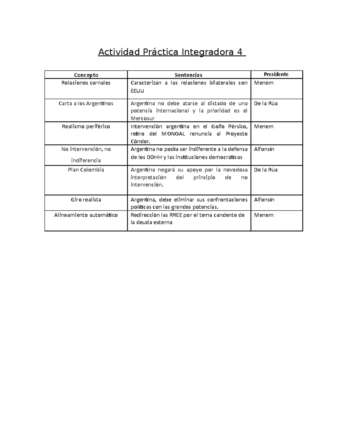 Actividad Practica Integradora 4 - Historia Diplomática - Actividad ...