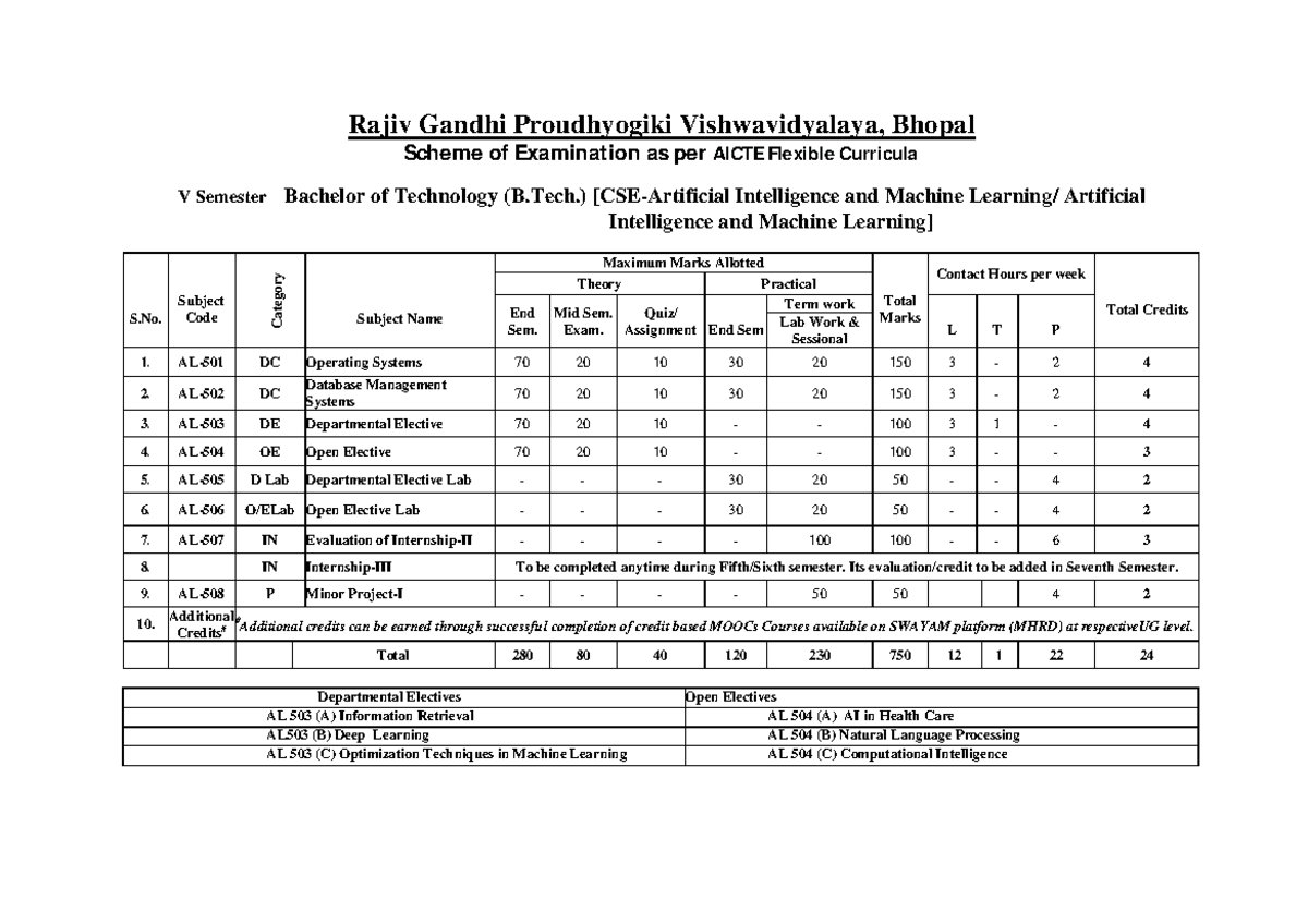 Frm download file (9) compressed - Rajiv Gandhi Proudhyogiki Vishwavidyalaya, Bhopal Scheme of ...