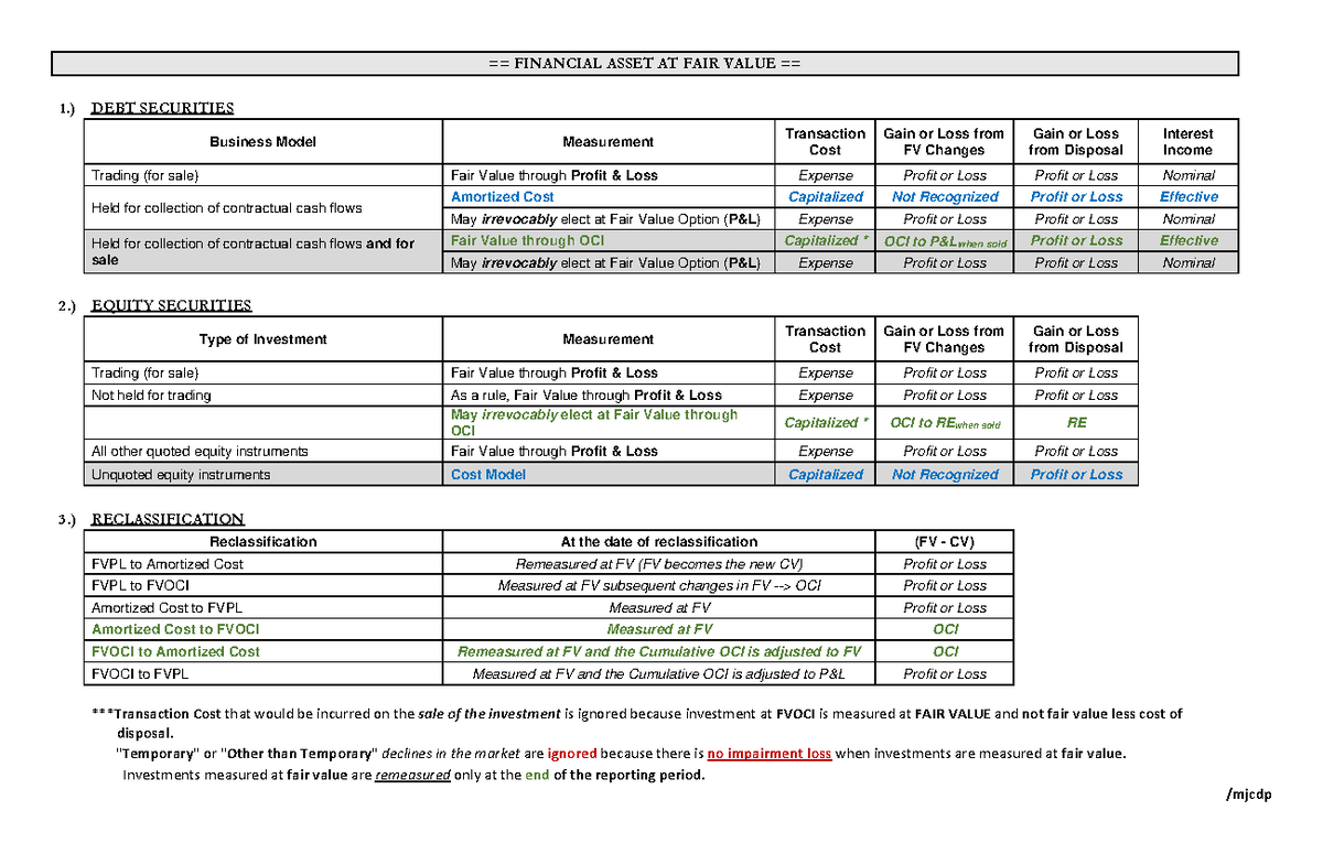 Financial Asset At Fair Value Summary Of Rules Financial Asset At