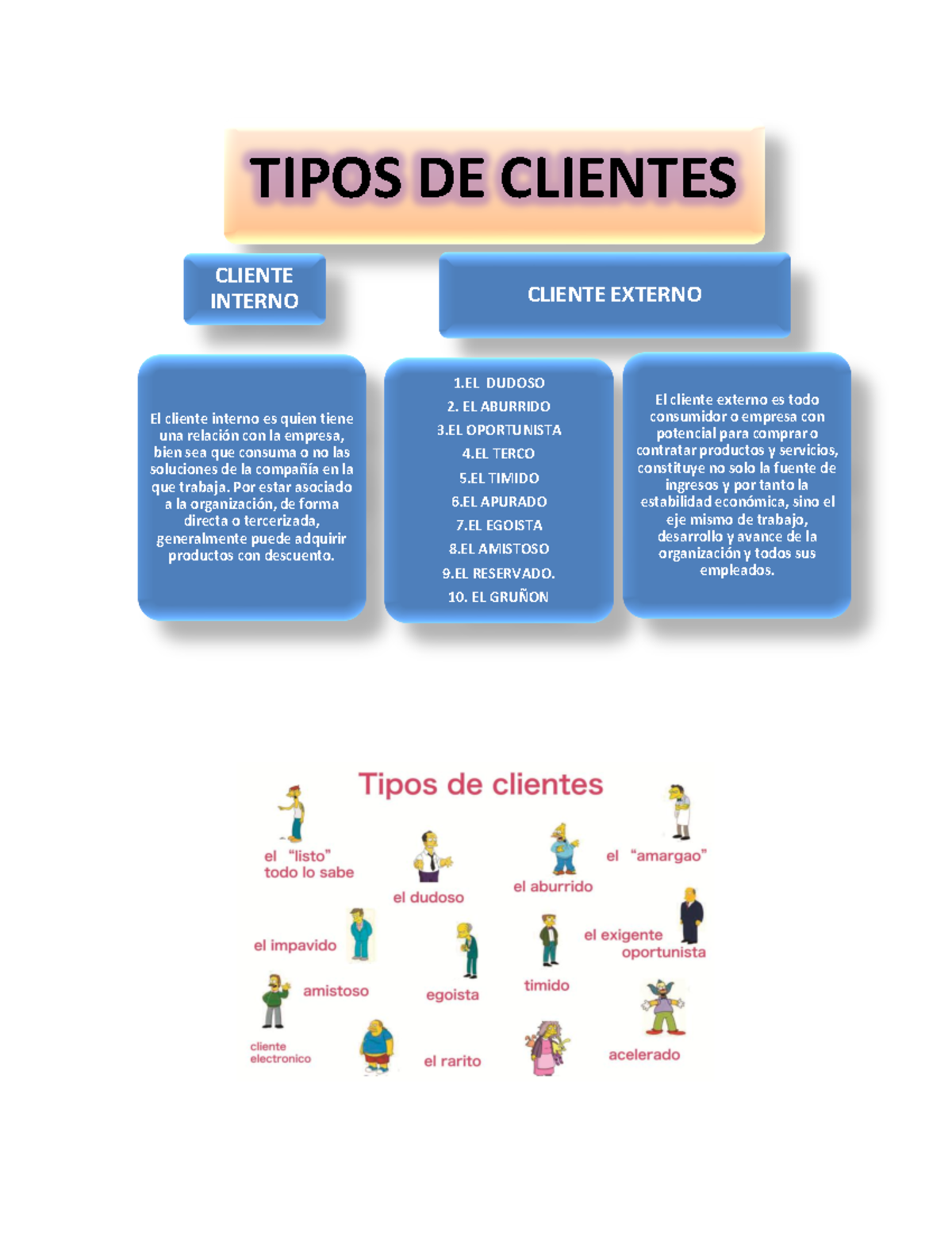 Trabajo Atencion AL Cliente #2 - TIPOS DE CLIENTES CLIENTE INTERNO El ...