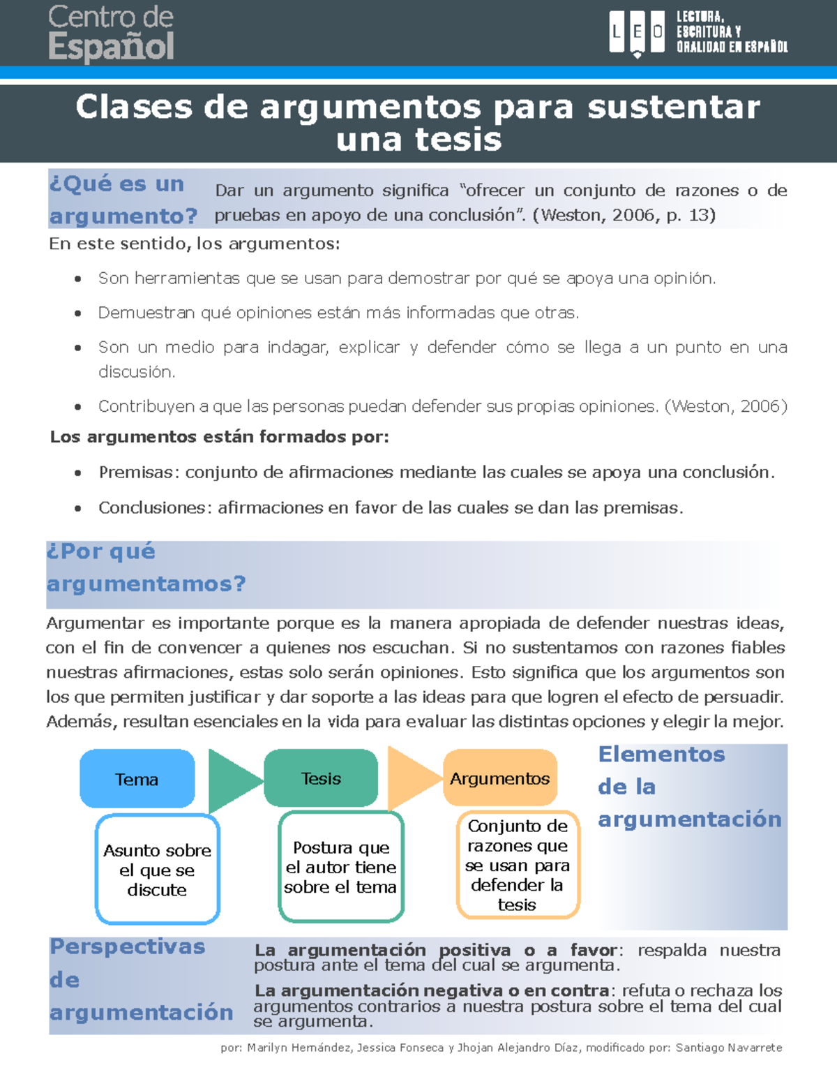 Tipos-de-argumentos - explicacion de diferentes tipos de argumentos ...