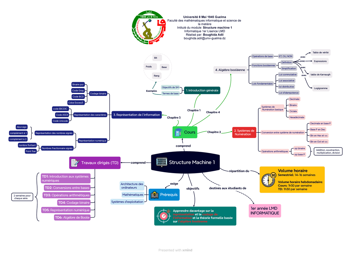 Boughida adil CC améliorée - Structure Machine 1 2. Systèmes de Numération Systèmes de ...