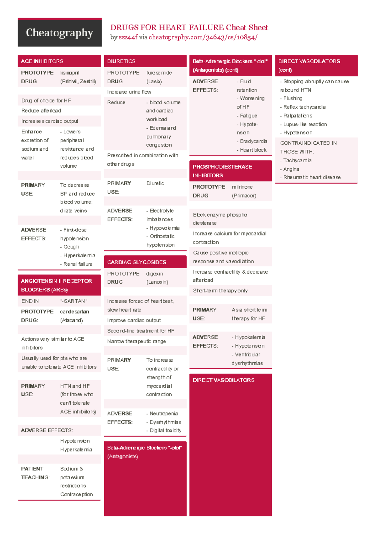HF Meds Cheat Sheet - DRUGS FOR HEART FAILURE Cheat Sheet by ssz44f via ...