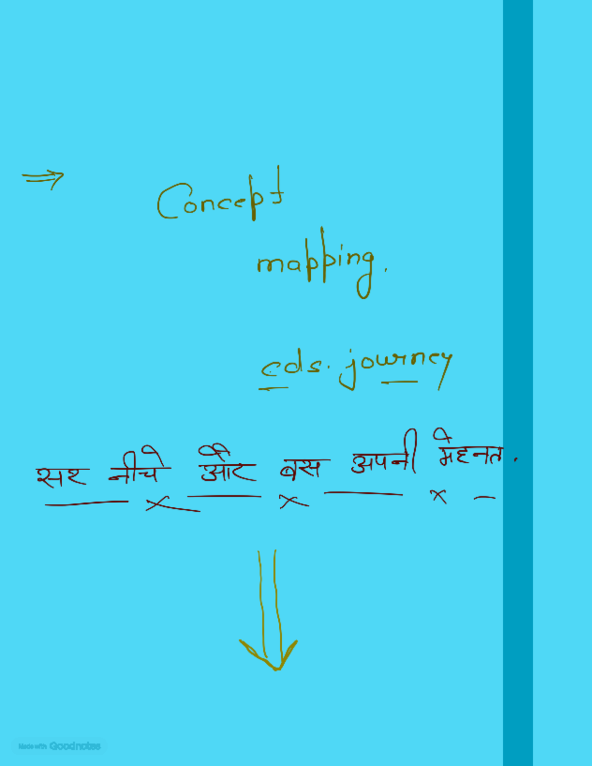 Science concept map - B.Tech Computer Science and Engineering - Studocu