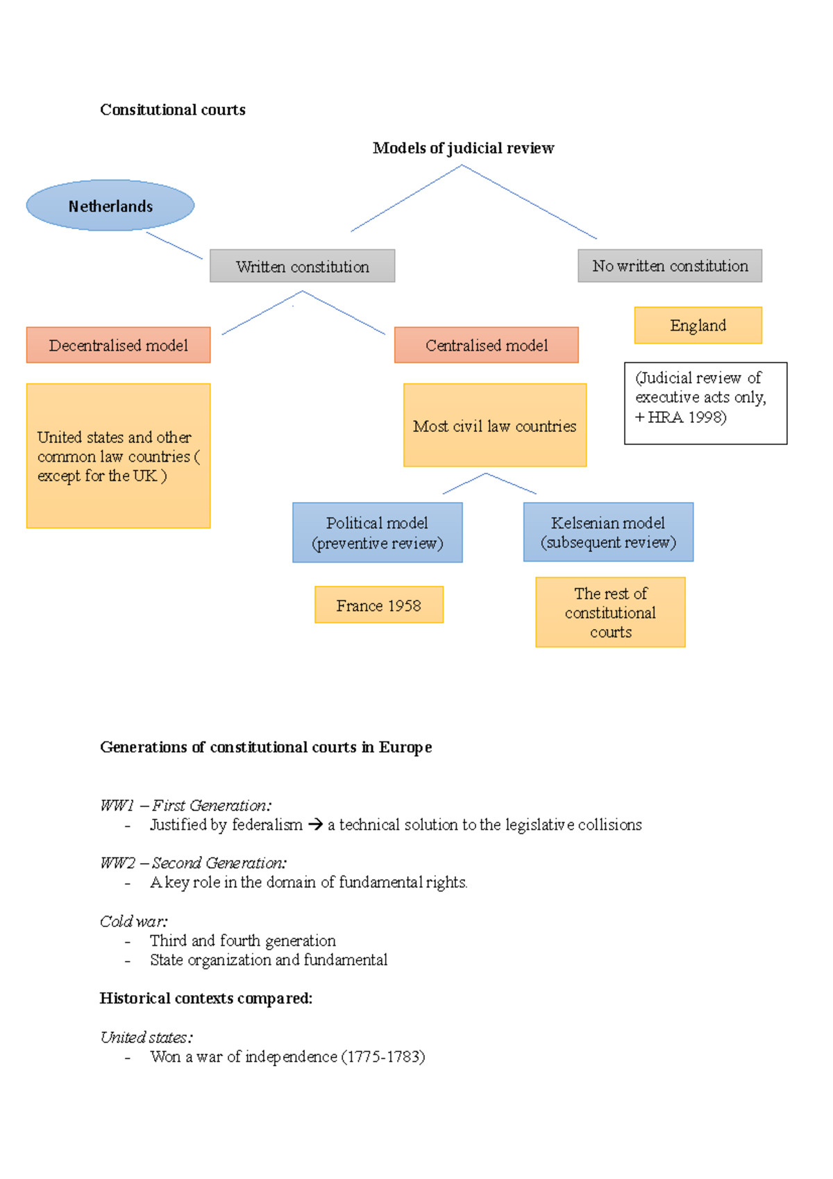 Consitutional courts - Cold war: - Third and fourth generation - State ...