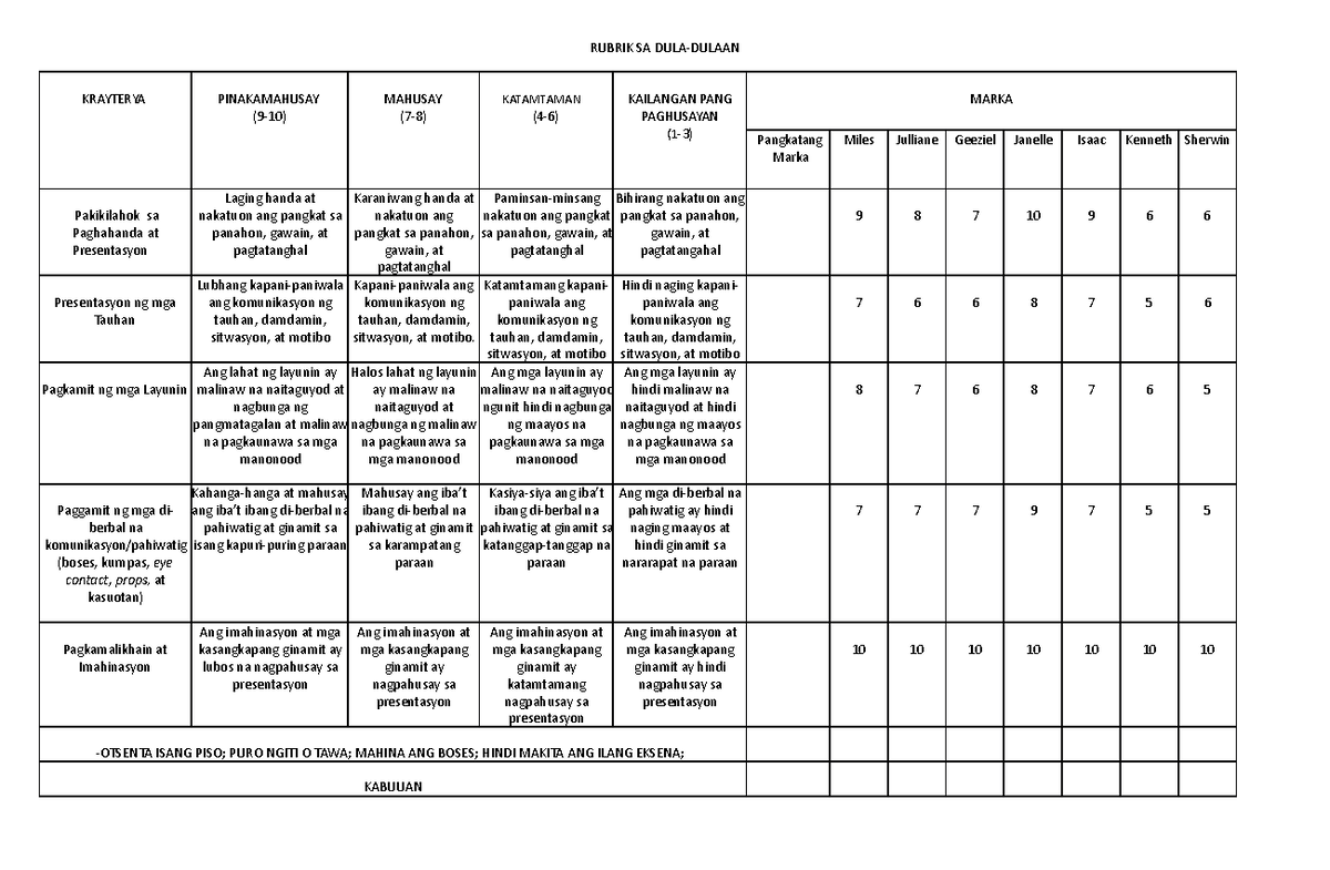 Rubrik-sa-dula - Sample rubrics in conducting role play - RUBRIK SA ...