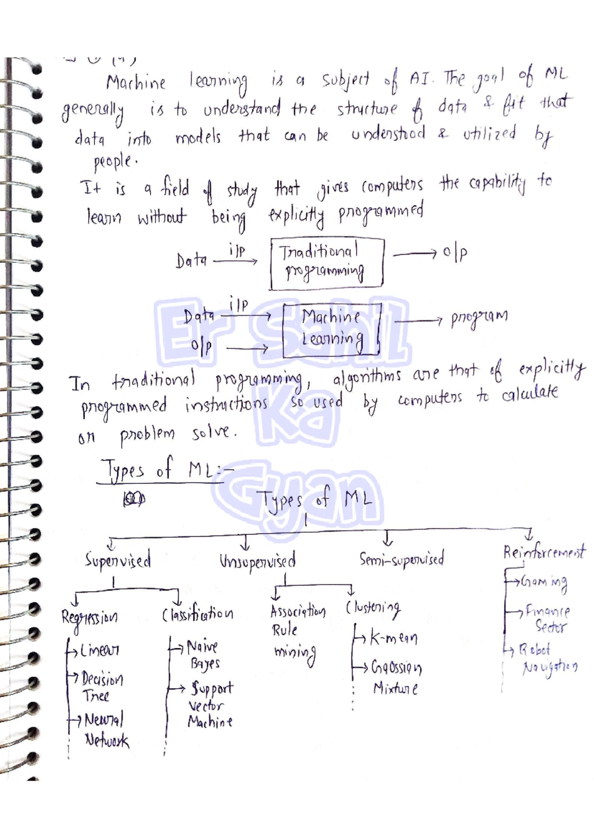 ML shortnotes - NOTES - ( ) Machine learning is a subject of AI. The ...