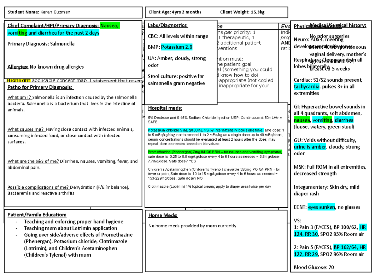 RNSG 2161 Concept Map-KG - Priority Nursing Diagnosis Goals / Expected ...