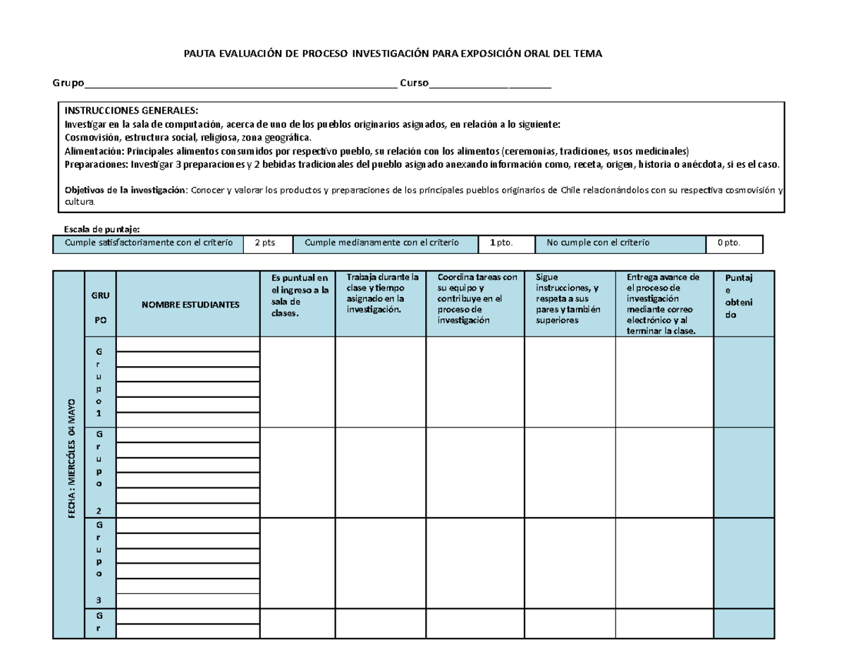 Pauta Evaluación DE Proceso Fichas DE Trabajo EN EL Hogar Tecnologia ...