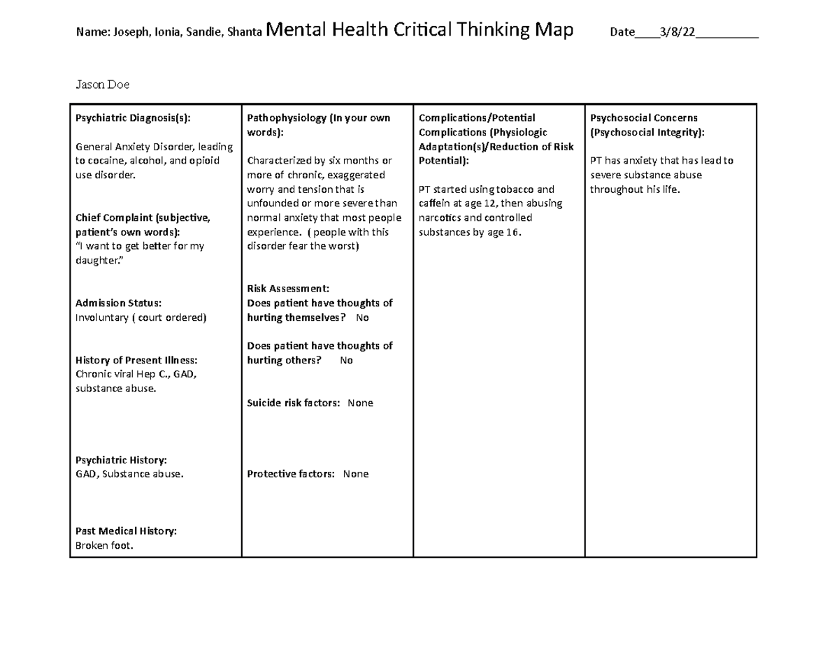 MAP22 - concept map - Jason Doe Psychiatric Diagnosis(s): General ...