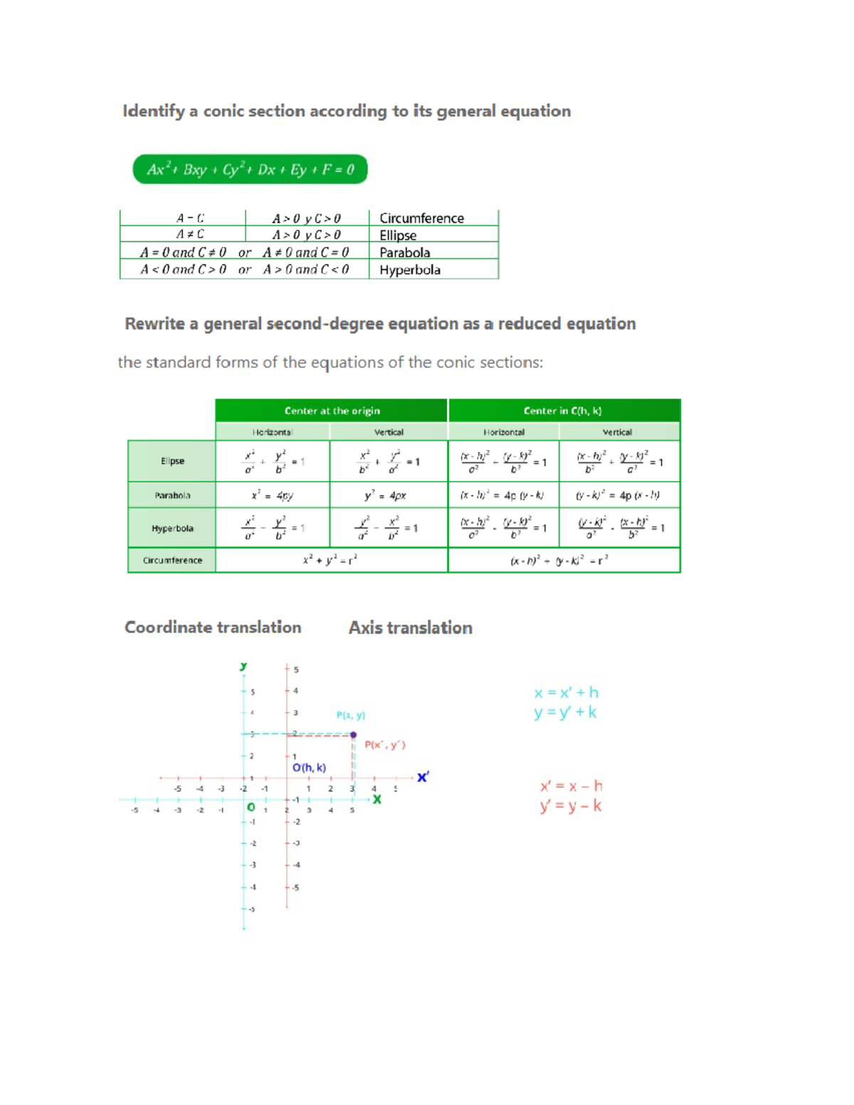 Formulario Modulo 3 - Matematicas lll - Vertical asymptote: Solve for y ...