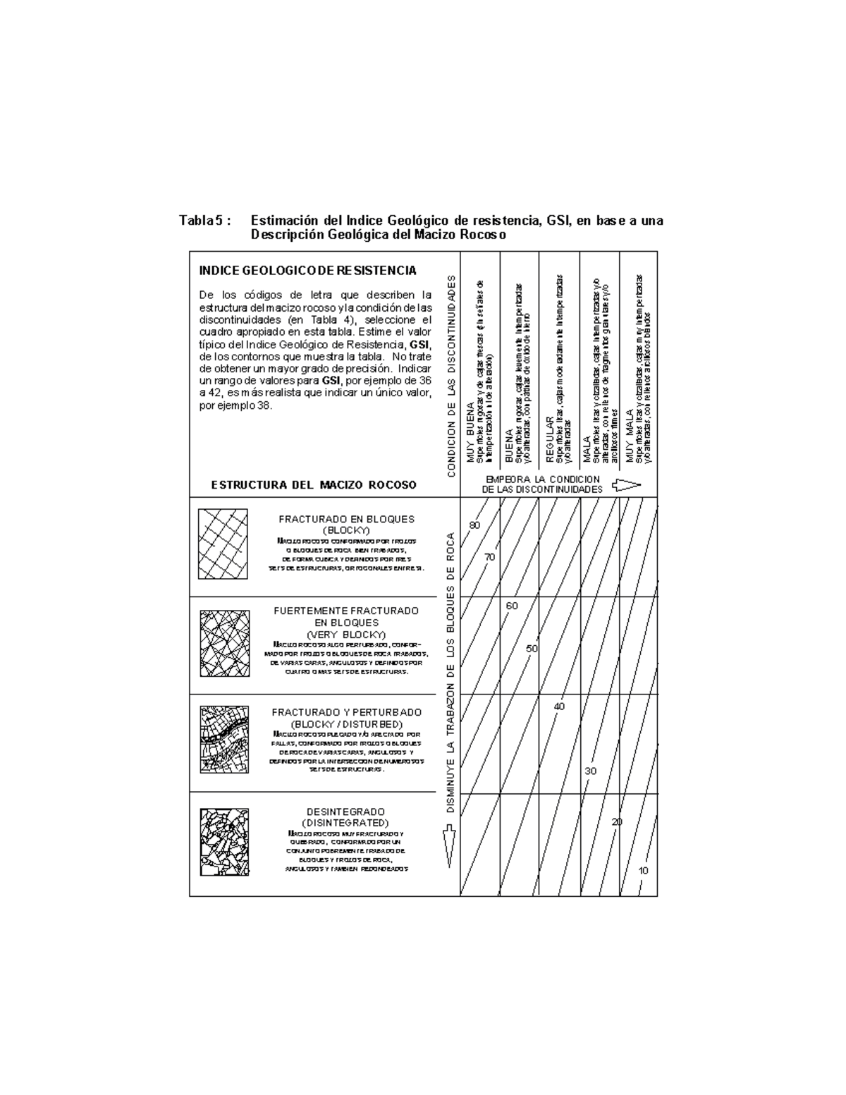 Método GSI de análisis estadístico - Tabla 5 : Estimación del Indice ...