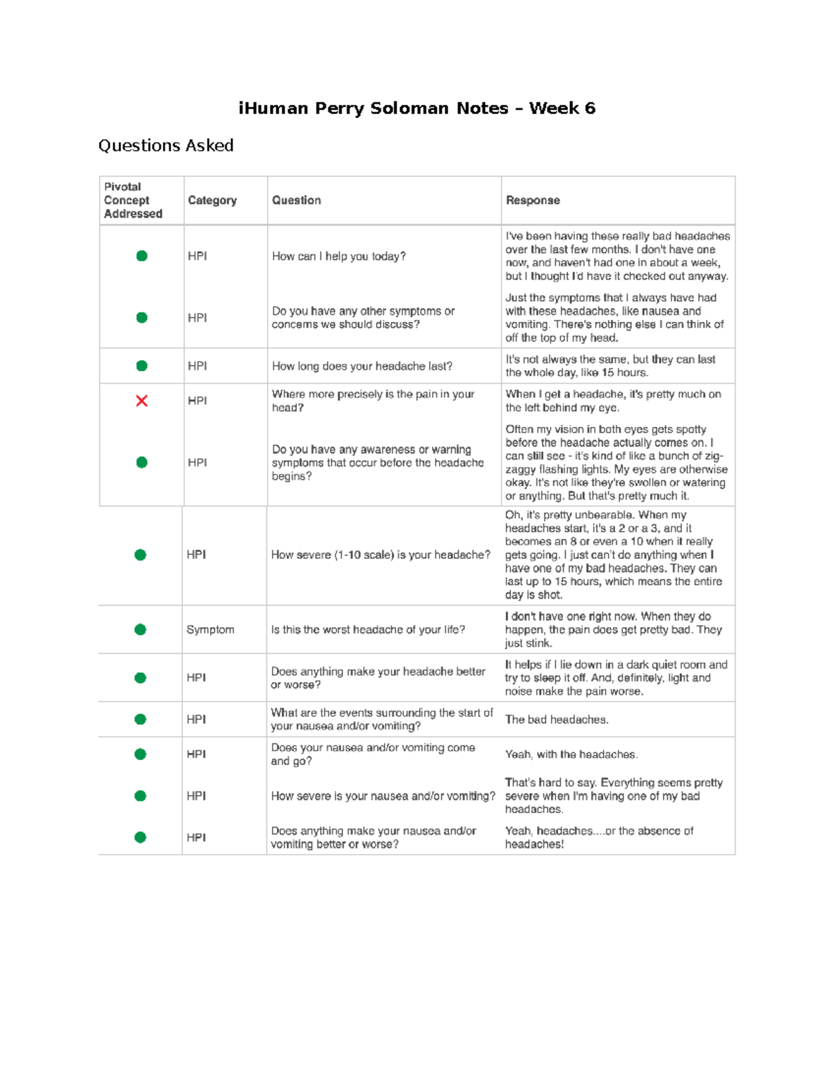 I Human Perry Soloman Notes - iHuman Perry Soloman Notes – Week 6 ...
