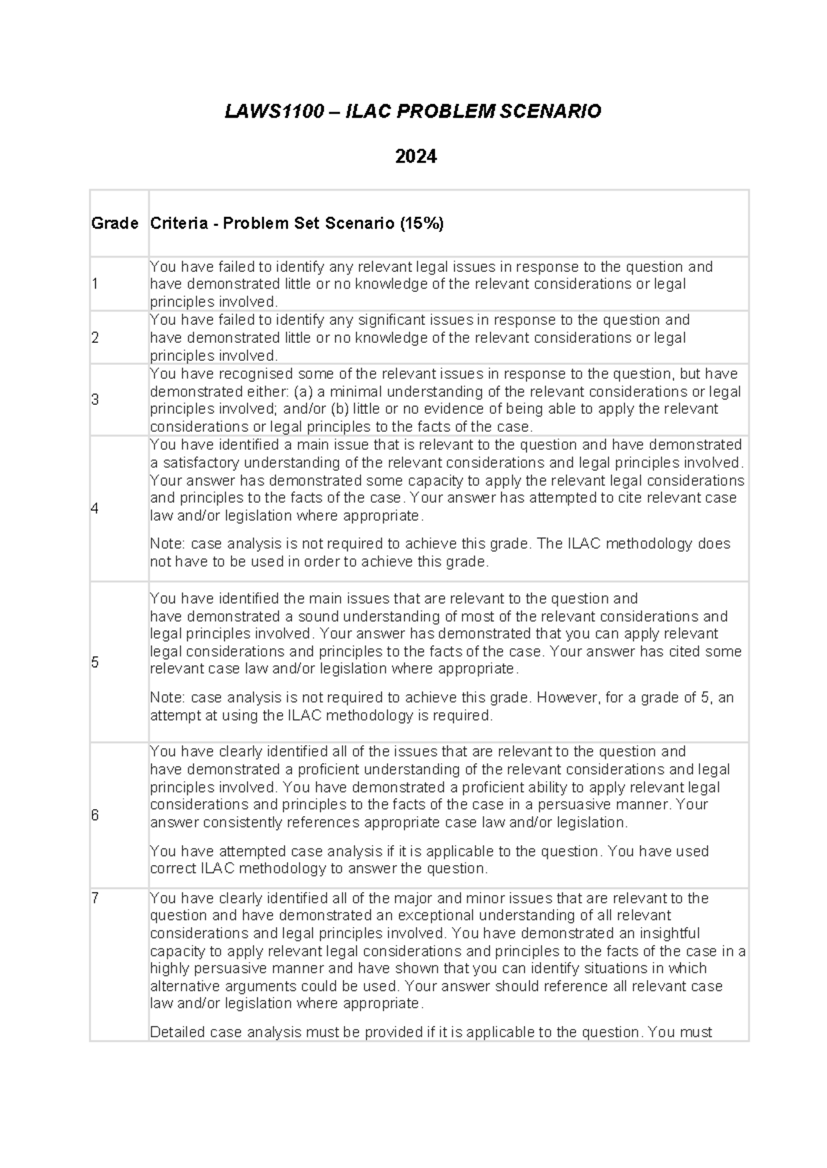 ILAC Problem - LAWS1100 – ILAC PROBLEM SCENARIO 2024 Grade Criteria ...