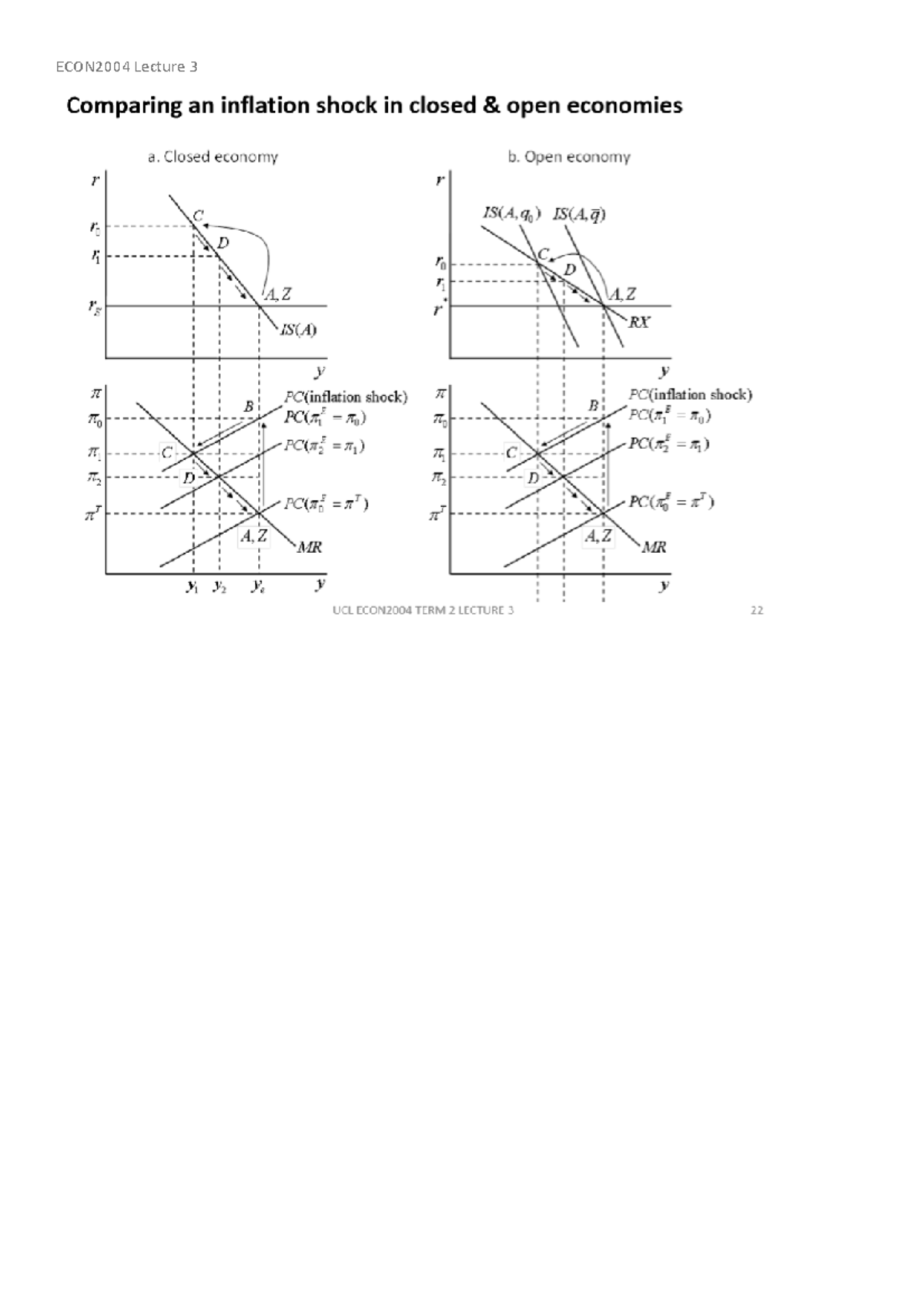 Lecture graphs - ECON2004 - ECON2004 Lecture ECON2004 Lecture - Studocu