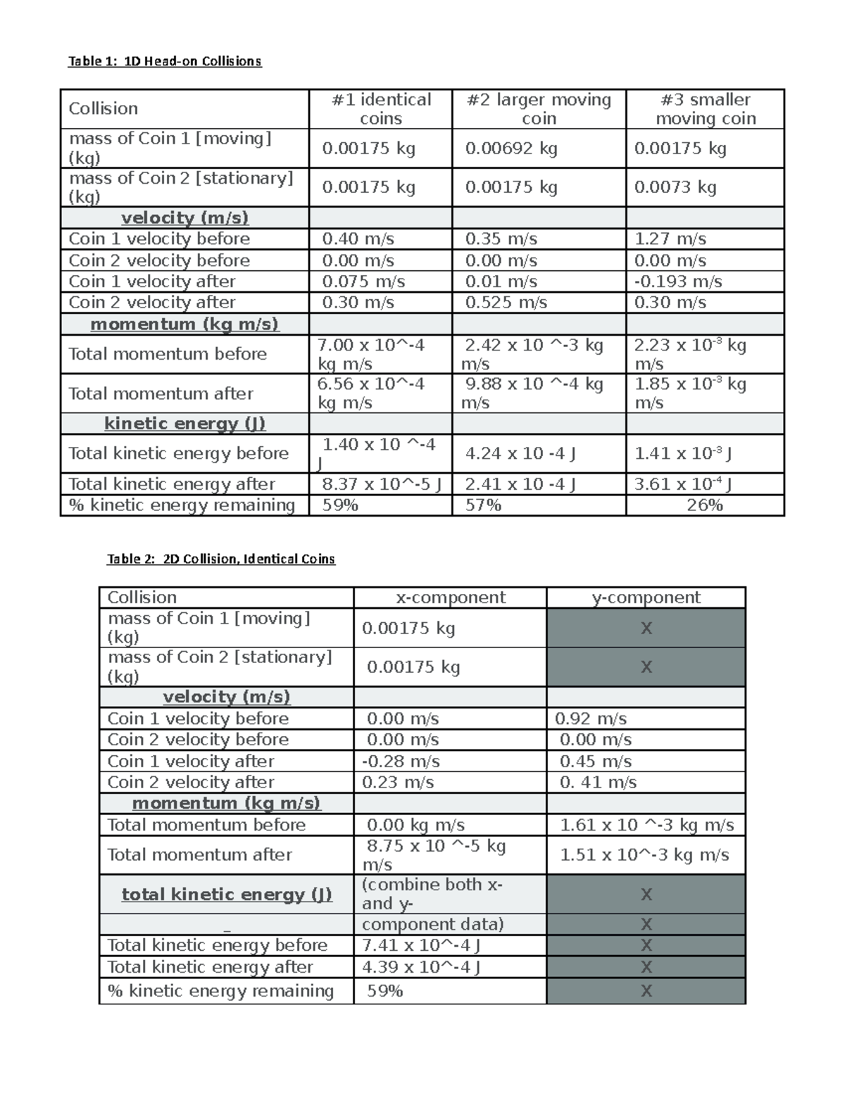 Student Tables of Collisions - Table 1: 1D Head-on Collisions Collision ...
