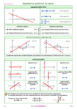Ripasso Matematica - PROGRAMMA DEL PERCORSO Algebra elementare 1 ...